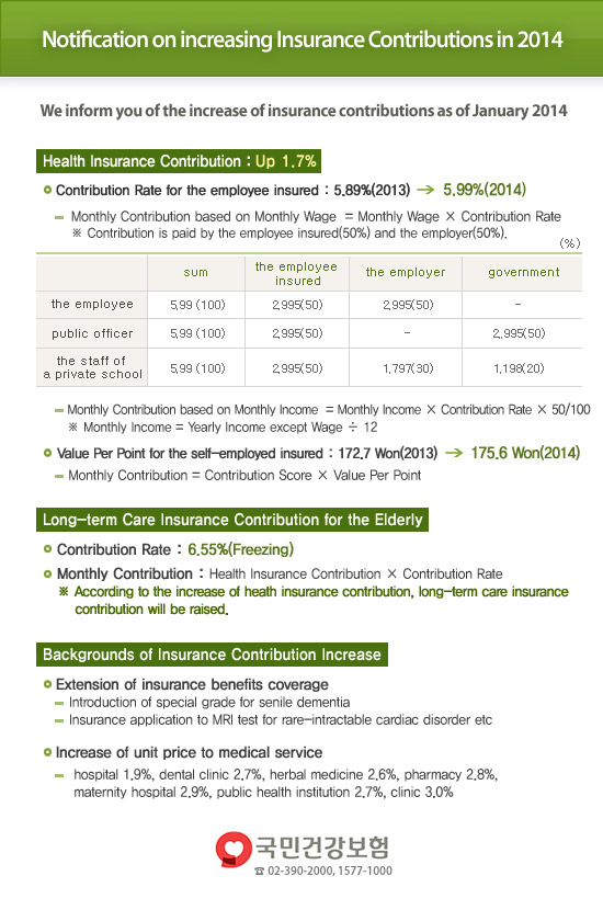 Notification on increasing Insurance Contributions in 2014