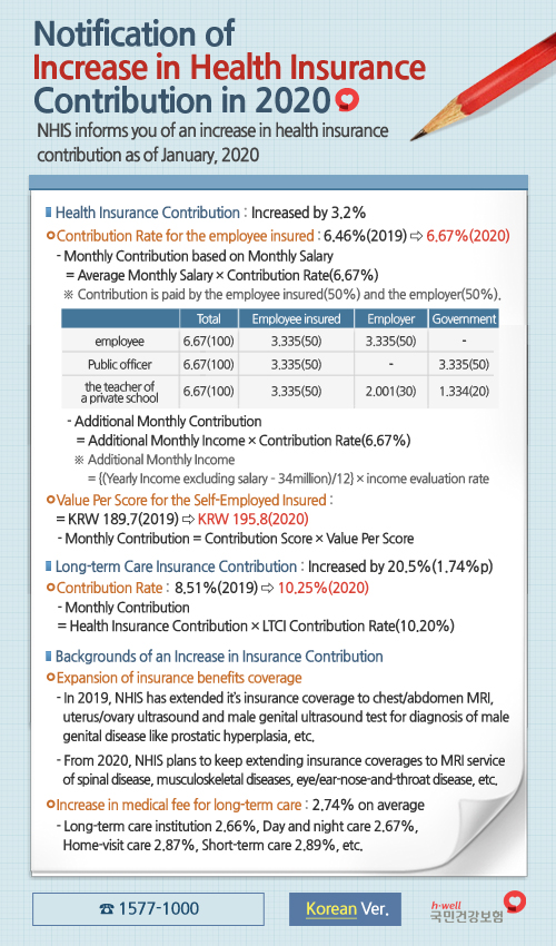 Notification of Increase in Health Insurance Contribution in 2020